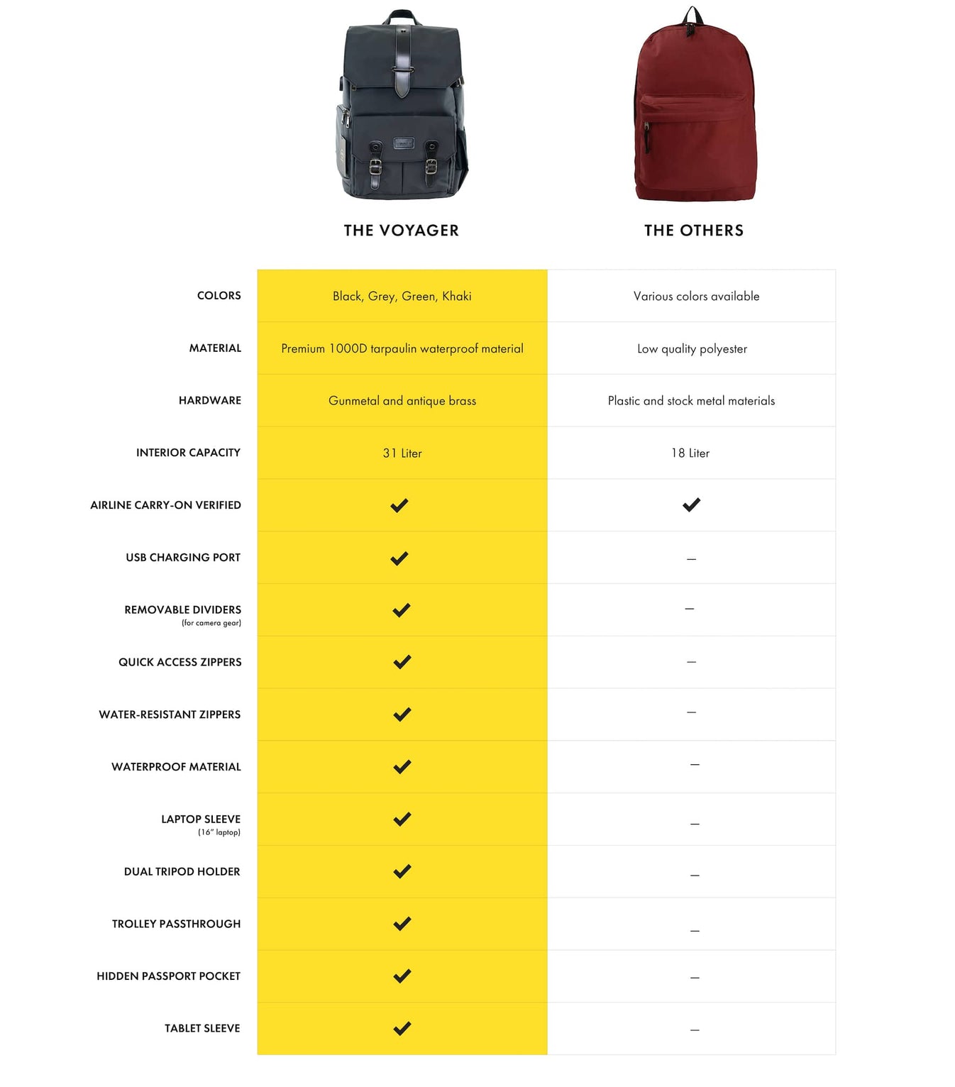 Voyager Camera Backpack with Waist Straps – Sunny 16